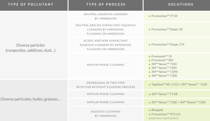Oxygen Cleaning Chart Onboard Solutions