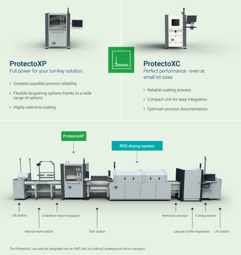 Protective Coating for Multifunctional Applications | ONBoard Solutions